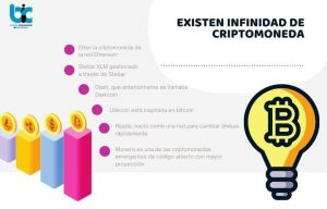 ¿Qué tipos de criptomonedas existen y cómo se clasifican? - Campus ...